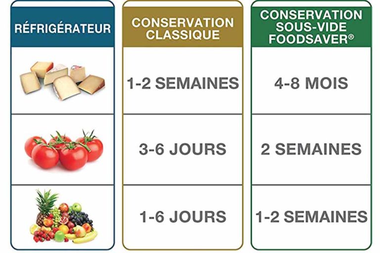 POURQUOI UTILISER UNE EMBALLEUSE SOUS VIDE